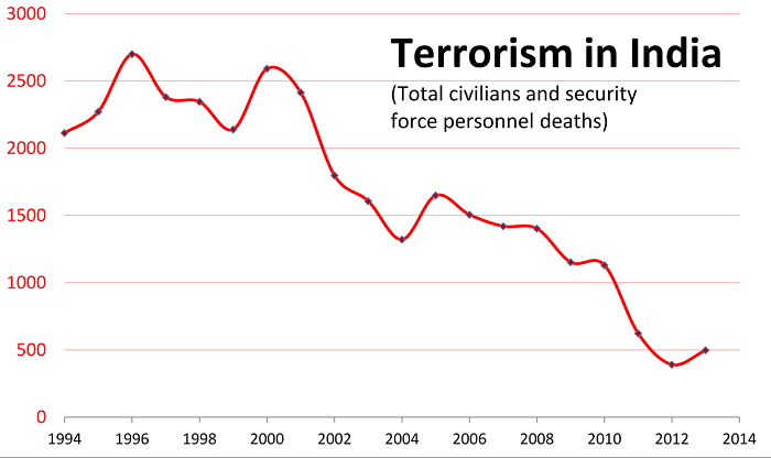 Terrorism Essay For Students - UPSC, SSC & IBPS